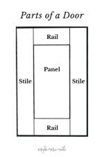 3 DIY Cabinet Door Construction Techniques (Easy to Advanced) - Angela ...