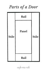 3 DIY Cabinet Door Construction Techniques (Easy to Advanced) - Angela ...